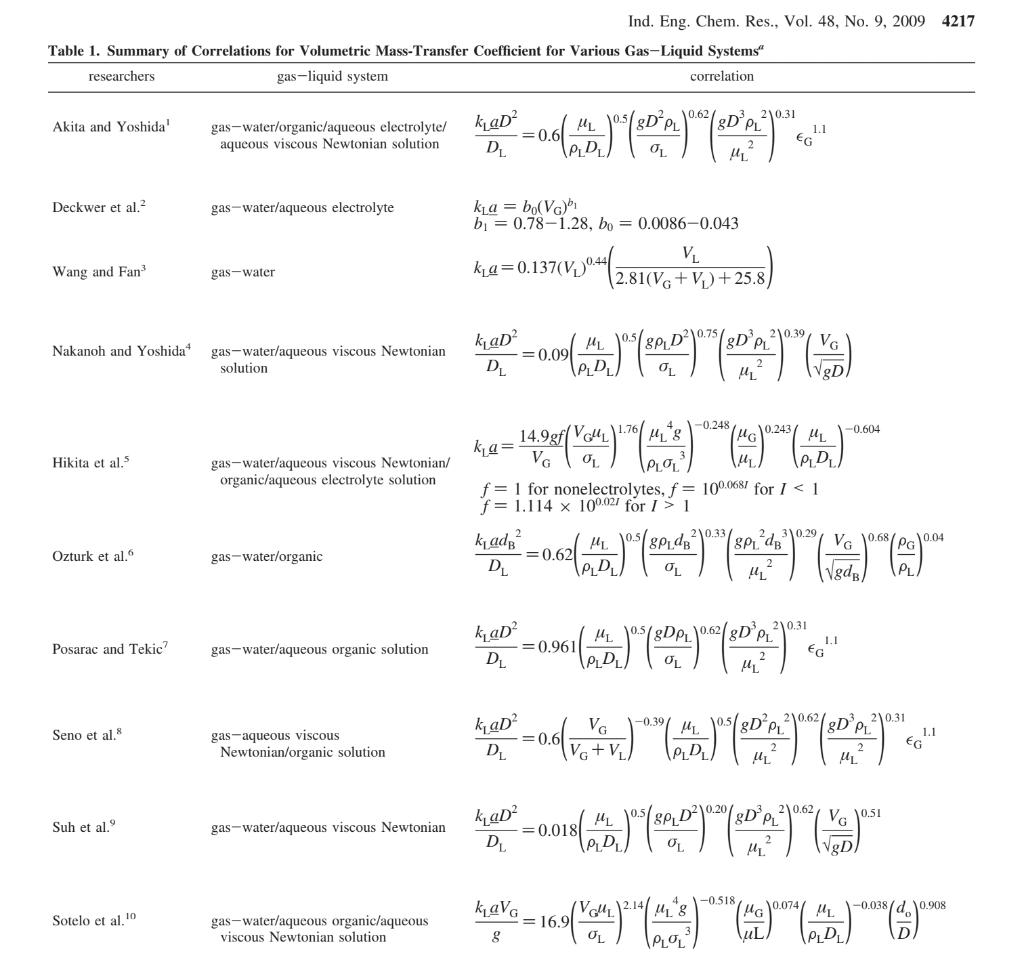 Solved You are asked to analyze the correlations | Chegg.com
