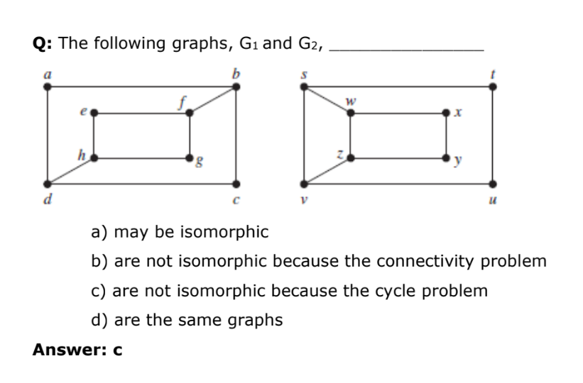 Solved The following graphs, G1 and G2... Can someone | Chegg.com
