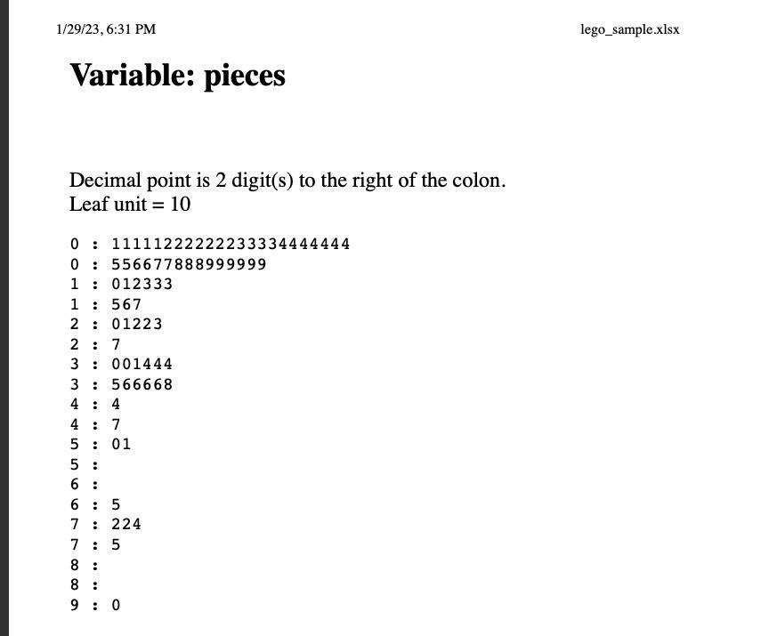 Solved Interpret the key results for Stem-and-Leaf Plot. | Chegg.com