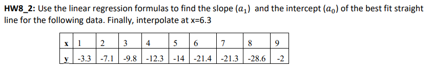 Solved HW8_2: Use the linear regression formulas to find the | Chegg.com