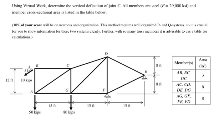 Solved Using virtual work, determine the deflection of joint | Chegg.com