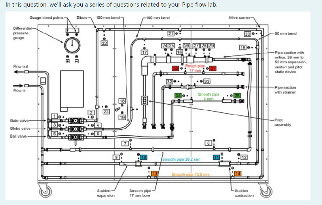 Solved In this question, we'll ask you a series of questions | Chegg.com