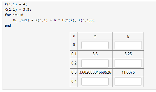 Solved F = With the method proposed in the following code | Chegg.com