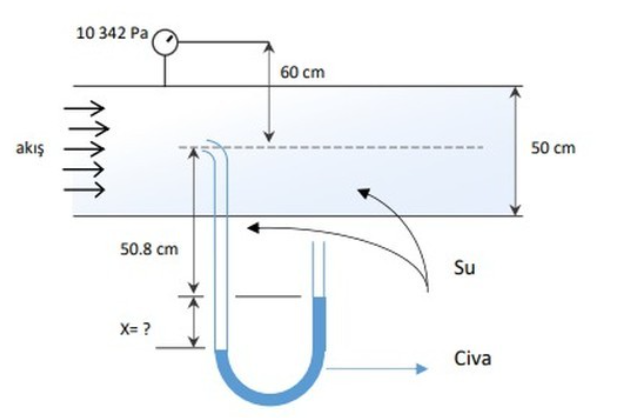 Solved Water flows through the 50 cm diameter pipe to which | Chegg.com