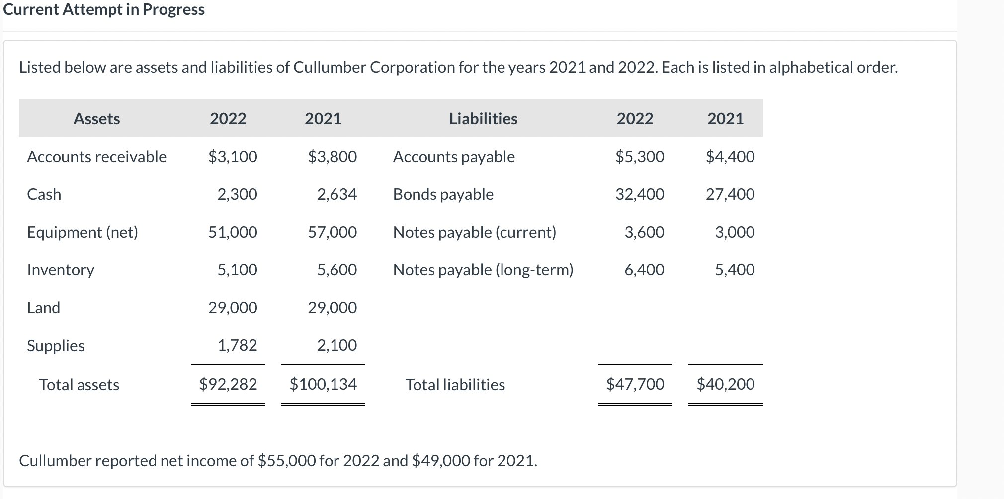 Solved Current Attempt in Progress Listed below are assets | Chegg.com