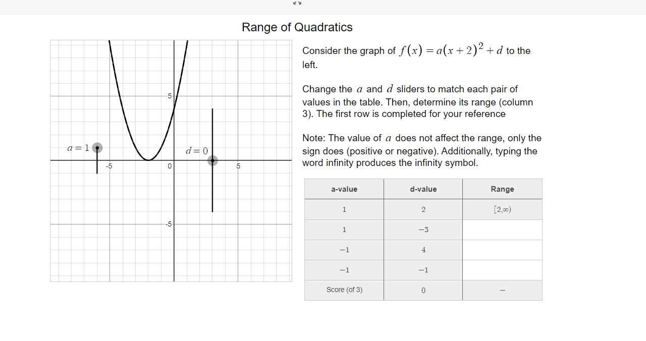 Solved Range of Quadratics Consider the graph of f(-x) = a(x | Chegg.com