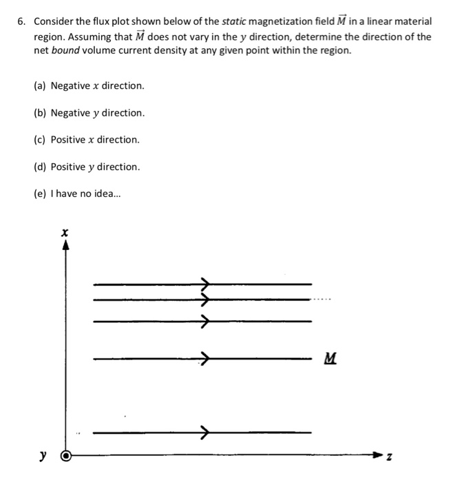 Solved Consider the flux plot shown below of the static | Chegg.com
