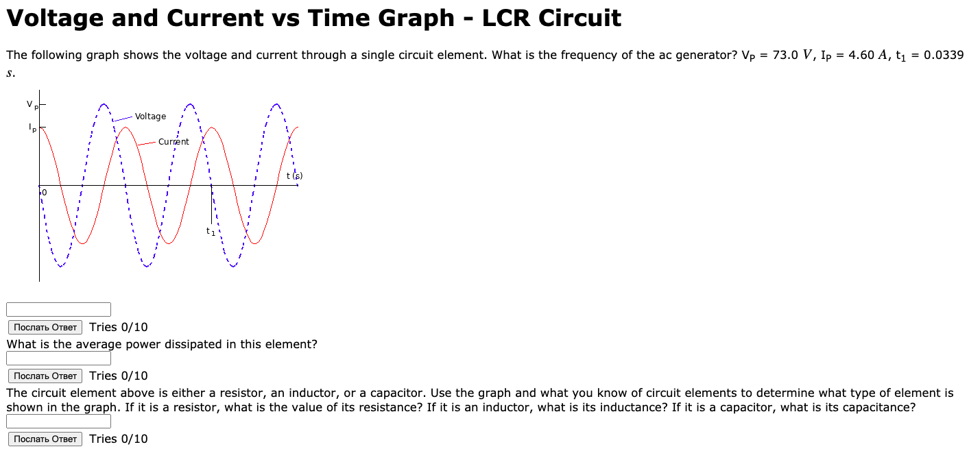 Solved Voltage and Current vs Time Graph - LCR Circuit The | Chegg.com