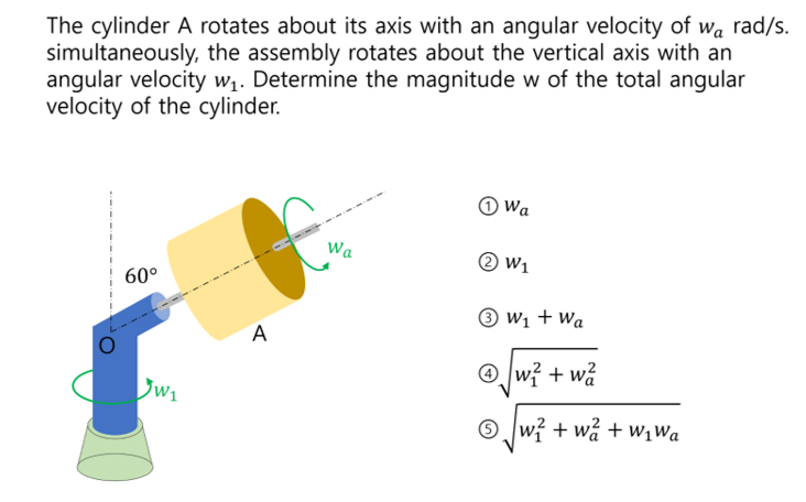 Solved The cylinder A rotates about its axis with an angular | Chegg.com