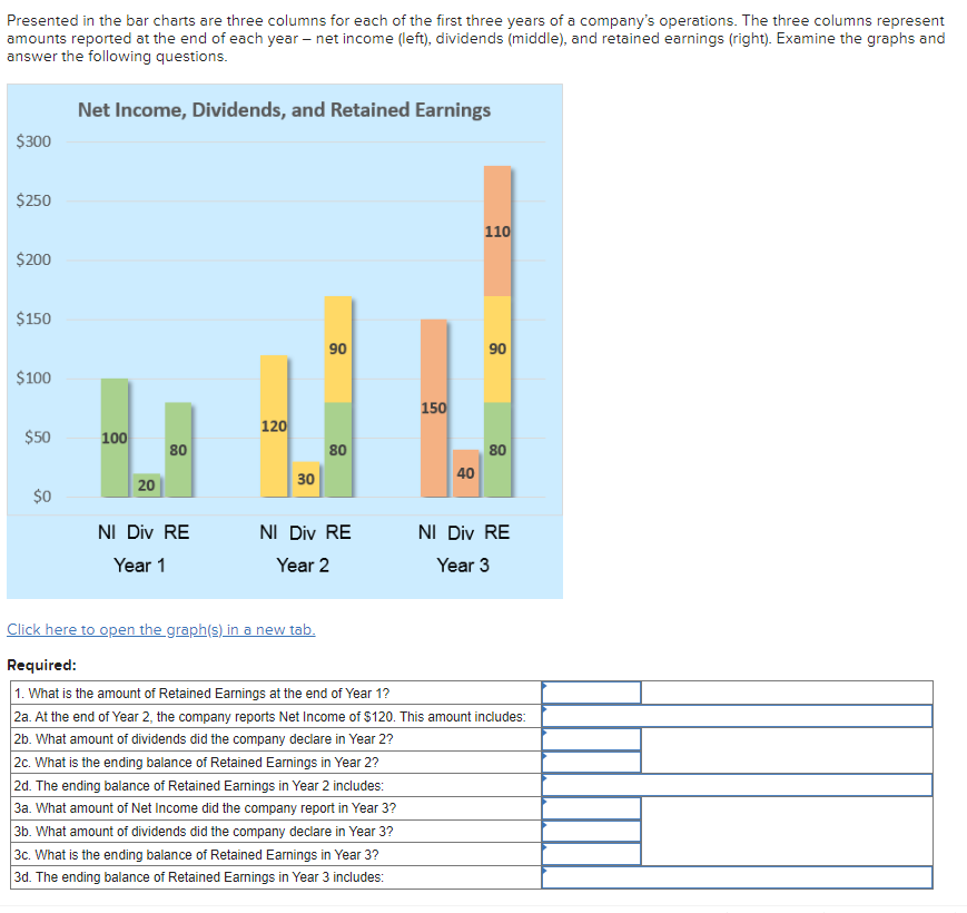 Solved Presented in the bar charts are three columns for | Chegg.com