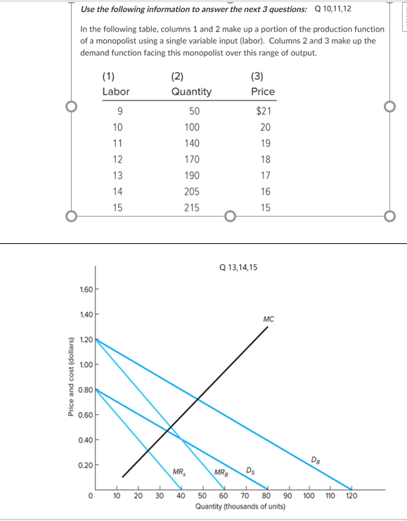 Solved Use the following information to answer the next 3 | Chegg.com