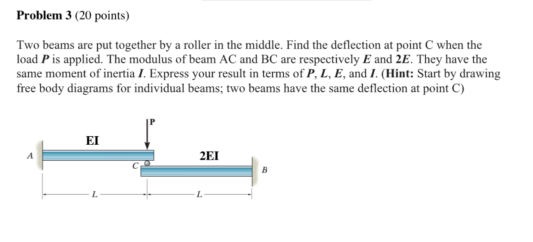 Solved Problem 3 (20 points) Two beams are put together by a | Chegg.com