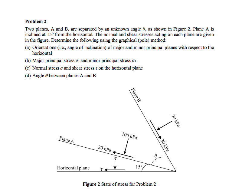 Solved Two planes, A and B, are separated by an unknown | Chegg.com