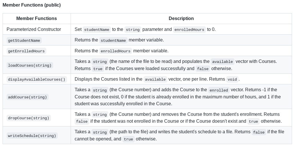 Solved Question 0 (0 points): The Course Struct and Schedule | Chegg.com