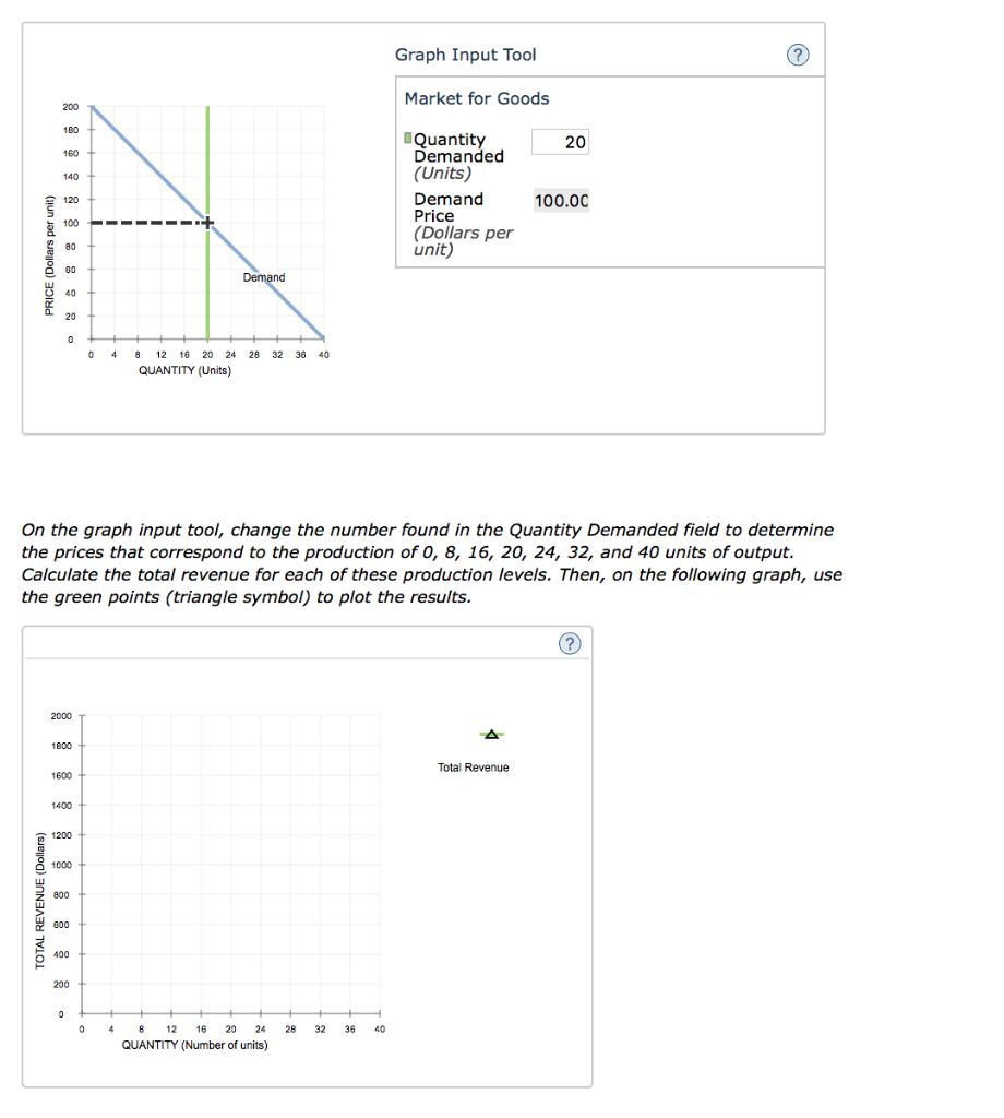 Solved Graph Input Tool Market for Goods 200 100 160 140 120 | Chegg.com