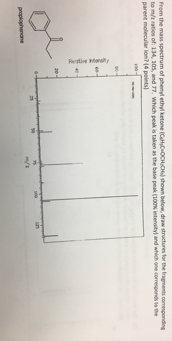 Solved From the mass spectrum of phenyl ethyl ketone | Chegg.com
