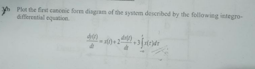 Solved Plot the first canonic form diagram of the system | Chegg.com