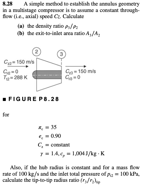 Solved 8.28 A simple method to establish the annulus | Chegg.com