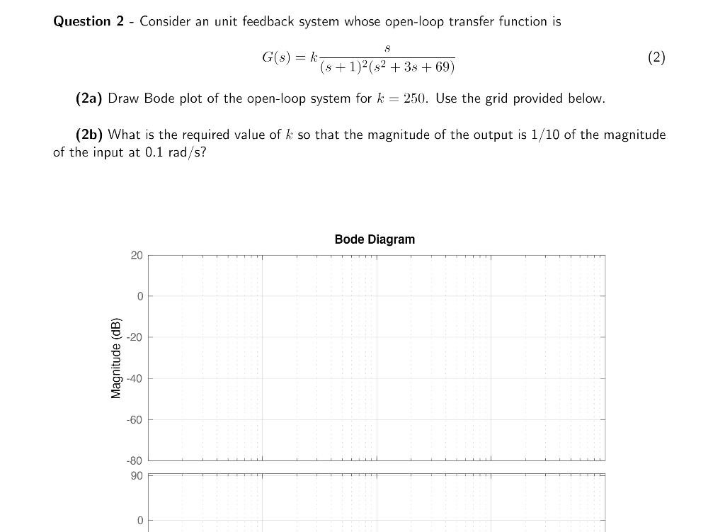 Solved Question 2 - Consider an unit feedback system whose | Chegg.com