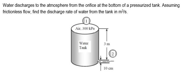 Solved Water discharges to the atmosphere from the orifice | Chegg.com
