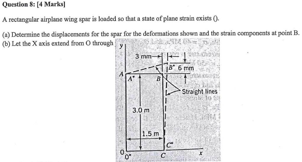Solved Question 8: [4 Marks) A rectangular airplane wing | Chegg.com