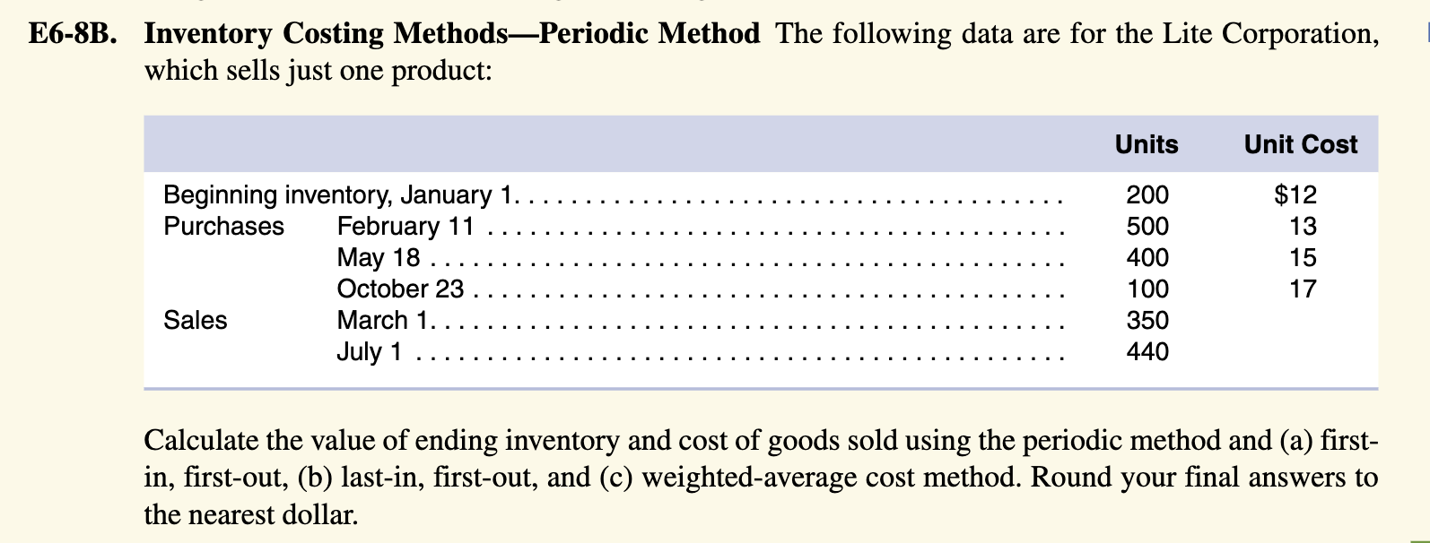 Solved Inventory Costing Methods-Periodic Method The | Chegg.com