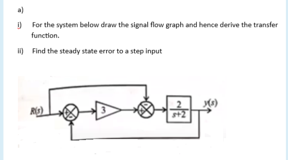 Solved a)i) ﻿For the system below draw the signal flow graph | Chegg.com