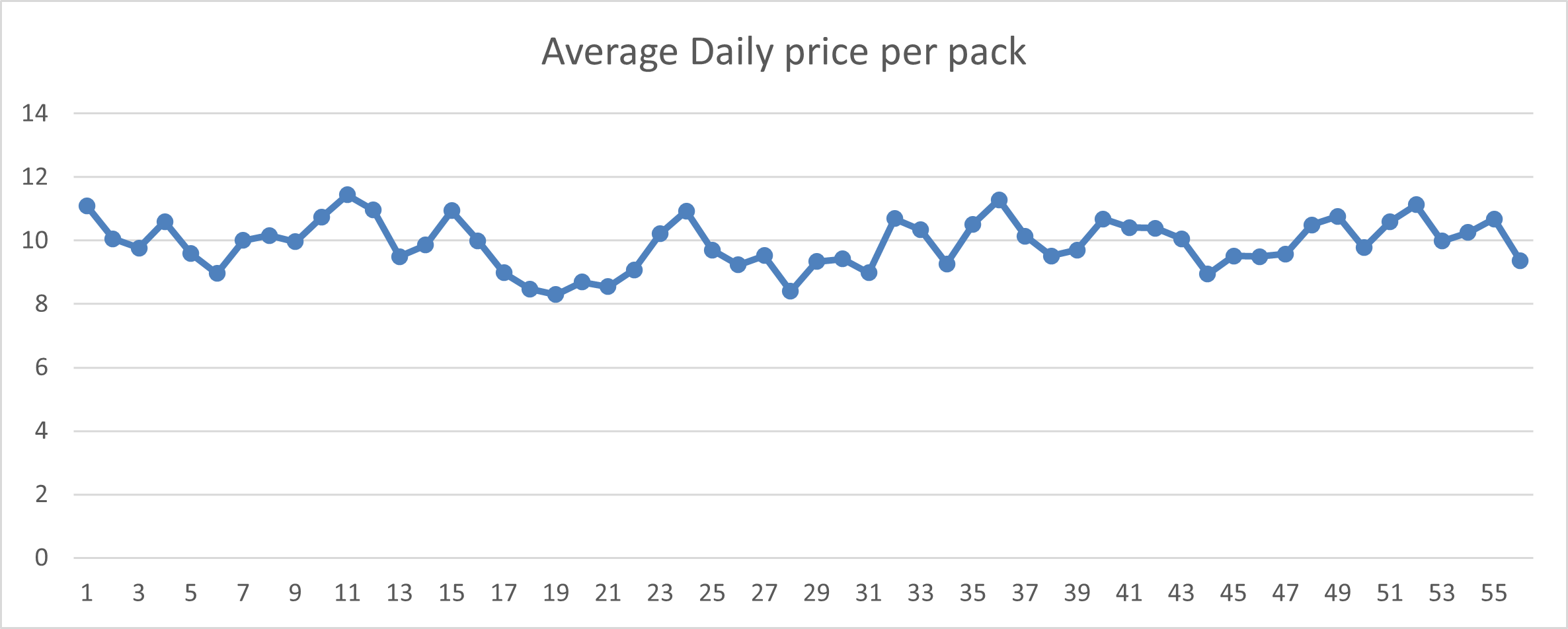 Eli Orchid Company has designed a new pharmaceutical | Chegg.com