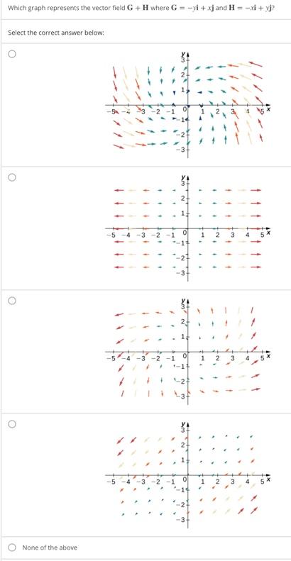 Solved Which graph represents the vector field G + H where G | Chegg.com
