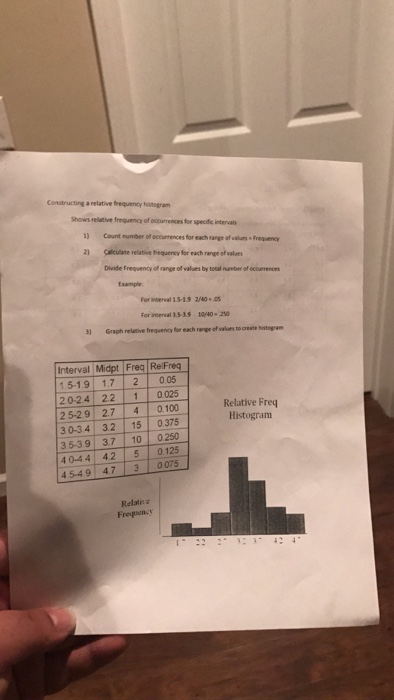 Solved Constructing a relative frequency histogram Shows | Chegg.com