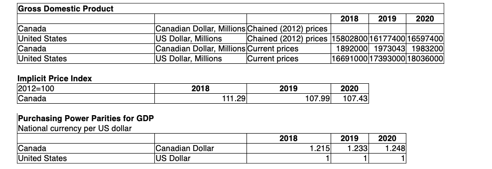 Solved A.Using the information above, discuss the evolution | Chegg.com