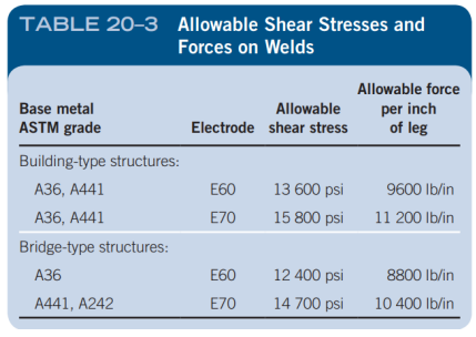 Compute for the appropriate specification of fastener | Chegg.com