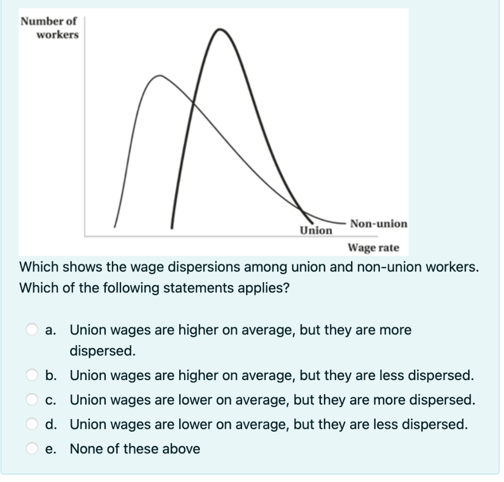 Solved Number of workers Union Non-union Wage rate Which | Chegg.com