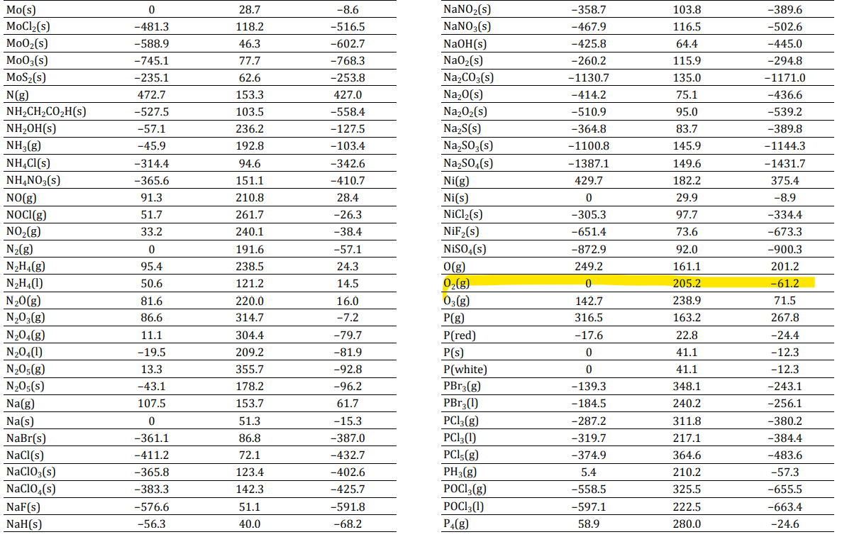Solved Please use the values in the resources listed below | Chegg.com