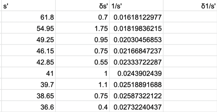 Solved How do you calculate uncertainty when dividing? So | Chegg.com