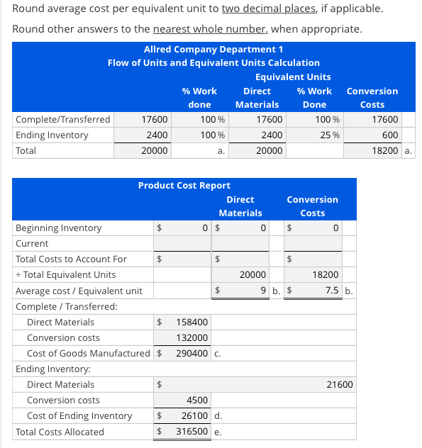 Solved Equivalent Units and Product Cost Report-Weighted | Chegg.com