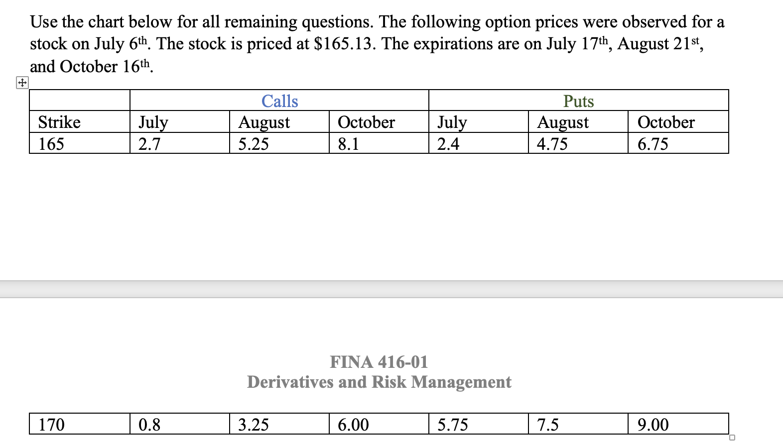 Buy one August 165 call contract. Hold it until the | Chegg.com