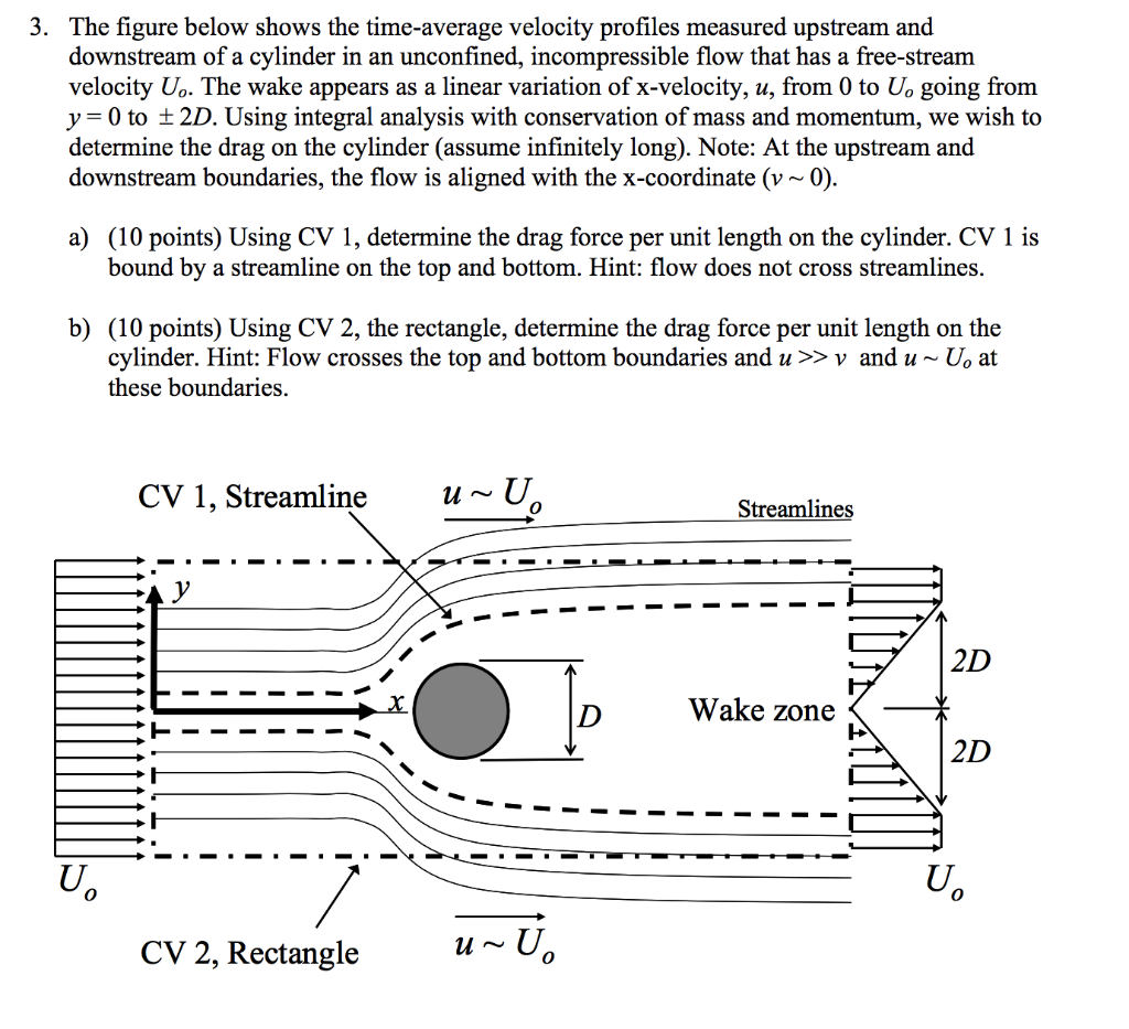 Solved 3. The figure below shows the time-average velocity | Chegg.com