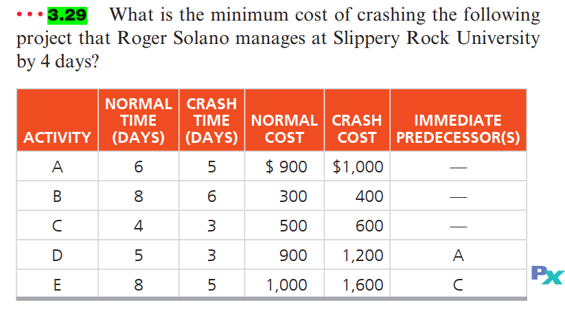 Solved -••3.29 ﻿What is the minimum cost of crashing the | Chegg.com