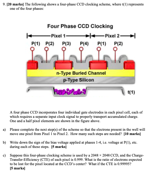 9. [20 marks] The following shows a four-phase CCD | Chegg.com