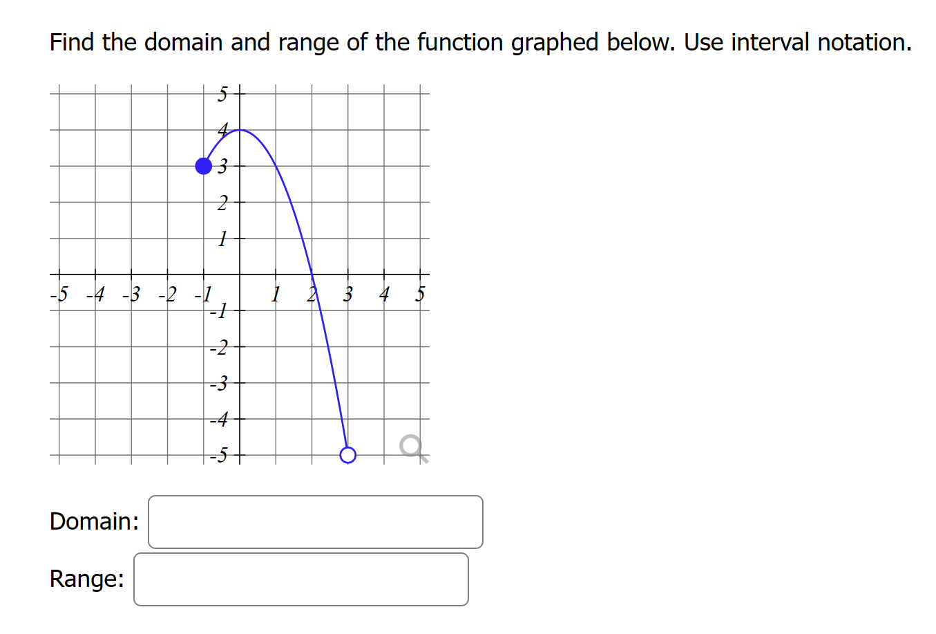 Solved Find the domain and range of the function graphed | Chegg.com