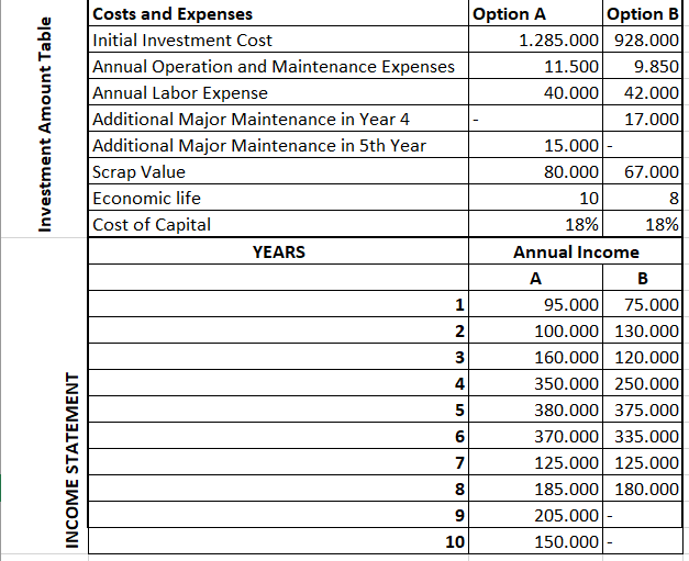 There are two options for setting up a plant. One of | Chegg.com