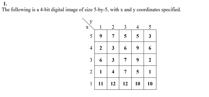 Solved 1. The following is a 4-bit digital image of size | Chegg.com