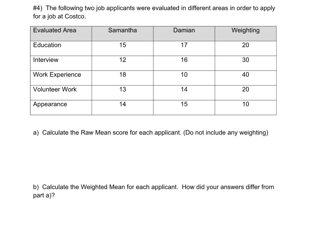 Solved #4) The following two job applicants were evaluated | Chegg.com