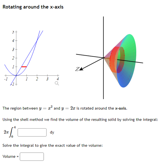 Solved Rotating around the x-axis + 4 3 2+ ZK -7 A+ 3 The | Chegg.com