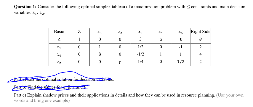 Question 1: Consider the following optimal simplex | Chegg.com