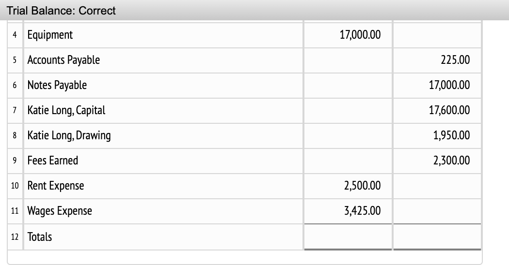 The intern has prepared the following trial balance | Chegg.com
