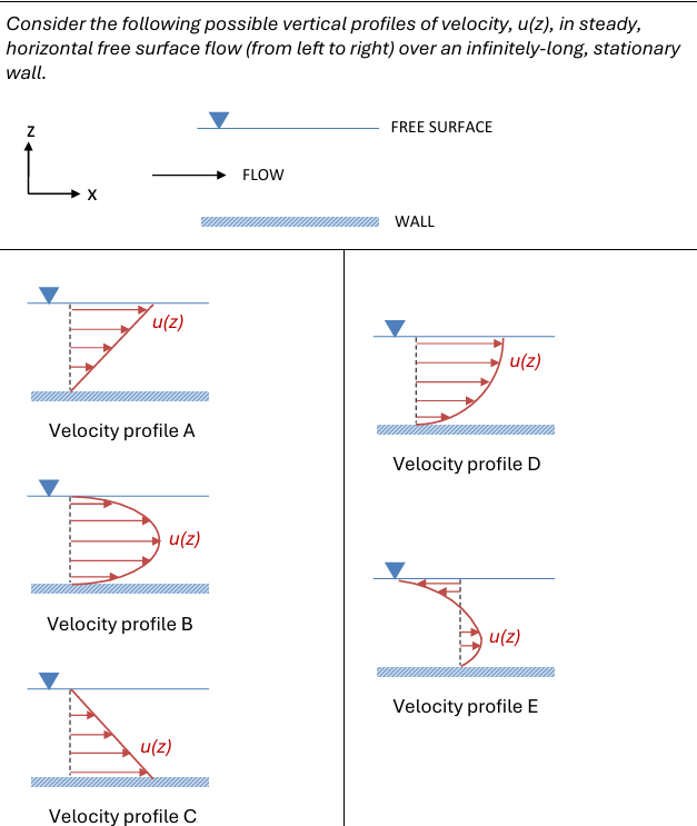 Solved Consider the following possible vertical profiles of | Chegg.com