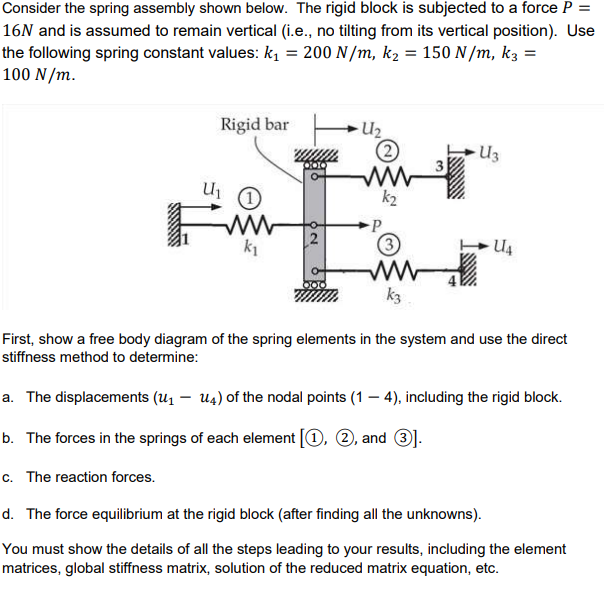 Solved = Consider the spring assembly shown below. The rigid | Chegg.com