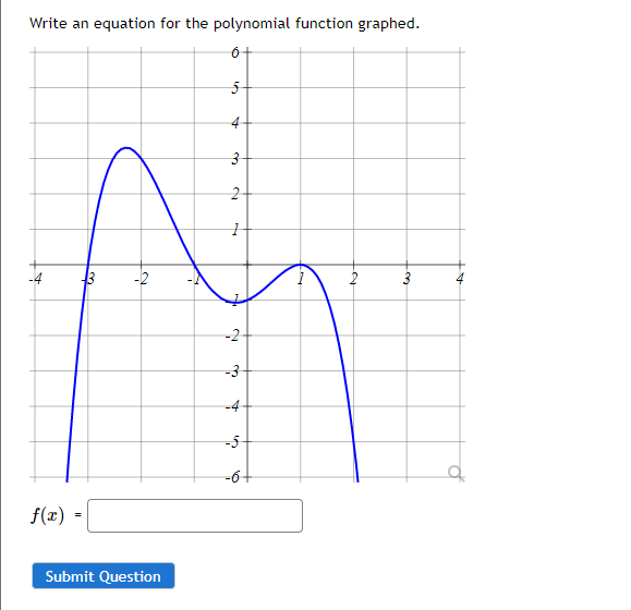 Solved Write an equation for the polynomial function | Chegg.com